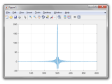 Python Numerical Fourier Transform Of Rectangular Function Stack