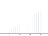 Plotting Listplot With Plotmarkers None Mathematica Stack Exchange