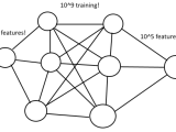 Machine Learning Multi Class Classification Neural Networks I M