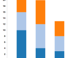 Angular D3 Js Label Bars Of Bar Chart Stack Overflow