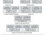 Cpu What Is Hyper Threading And How Does It Work Super User