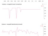 Multithreading Java Mongodb Connection Failed Stack Overflow