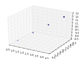 Python Creating A 3d Scatter Plot From A Csv File Stack Overflow