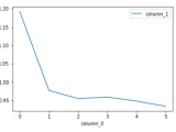 Python How To Plot Timestamp Milliseconds In Matplotlib Stack Overflow