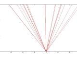 Performance Memory And Excecution Speed In Matlab Stack Overflow