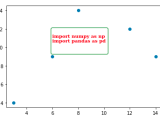 Adding A Syntax Style Text To A Plot In Python Using Matplotlib Stack