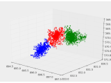 Cluster Analysis Python Clustering Algorithms Stack Overflow