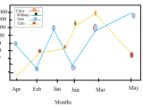 Plotting Multiple Line Graph Pandas In Grouped Data Python Stack
