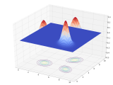 Python How Do I Plot 3 Contours In 3d In Matplotlib Stack Overflow