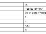 Writing Full Csv Table To Pdf In Python Stack Overflow