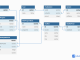Sql How To Optimise Db Schema For A Meal Planner App Stack Overflow