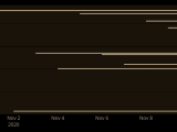 Python Plot Horizontal Lines In Plotly Stack Overflow
