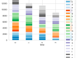 Python Matplotlib And Seaborn Color Palette Don T Match Stack Overflow