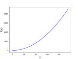 Python Matplotlib Connect Points Generated By Loop With Line Stack