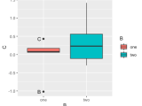 R How To Label Ggplot2 Boxplot Outliers With A Third Variable