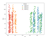 Python Matplotlib How To Plot Data From Csv Trxp