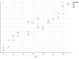 Plot Scatterplot Based On 2 Categorical Variables Using Ggvis Package