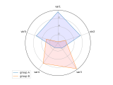 Matplotlib Tutorial For Python Radar Chart Plot Stack 54 Off