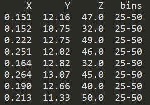 Pandas Grouping Two Variables Based On Third Variable Bins In Python - Dark Design Collection - Full HD Quality
