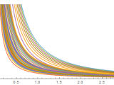 Plotting Mapping Over Function S Several Parameters Regions