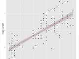 Ggplot2 Scatter Plot With Regression Sevenukraine
