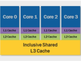 C Shared Memory Model And Distributed Memory Model Stack Overflow