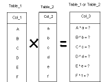Sql Server 2008 Columns Multiplication In Sql Stack Overflow