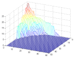 Visualizing Plane Partitions In Matlab Stack Overflow