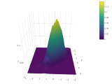 R Plot 3d Density Stack Overflow