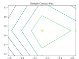 What Is A Contour Plot Matplotlib In Python Representing Stack