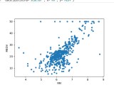 Python Dataframe Scatterplot Vs Matplotlib Scatterplot Stack Overflow
