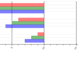 Python Bokeh Stacked Grouped Hbar Stack Chart Color Control