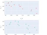 Python Scatterplot Matrix Input Vs Output Stack Overflow