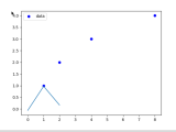 Matplotlib Numpy Polyfit Not Returning Polynomial Stack Overflow