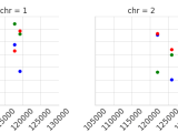 Python Plot Multiple Columns On Same Graph Seaborn Stack Overflow