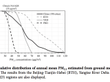 Python How To Plot Cdf Plot Based On Two Selected Pandas Series