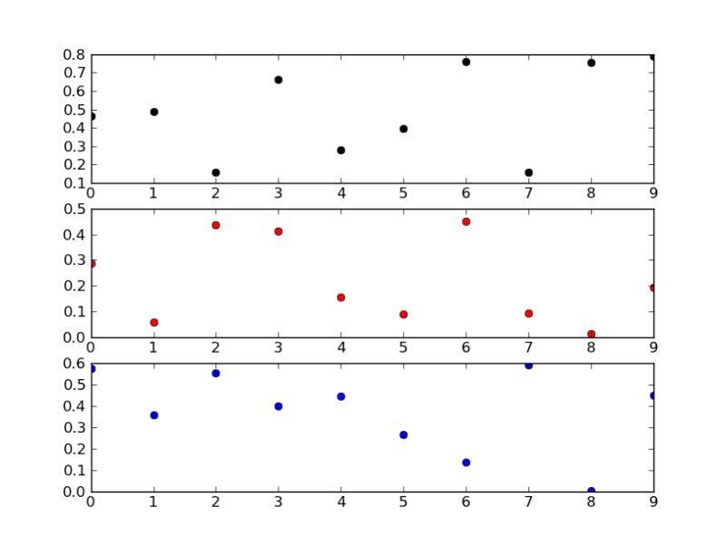 Python Overlay Plots With Different Scales Stack Overflow - Best Landscape Backgrounds in 4K