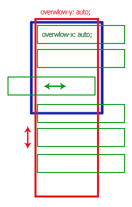 Css Overflow Auto And Div Problem Stack Overflow - 4K Ocean Designs for Desktop