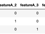 Python Compare Pandas Dataframe With One Hot Encoded Encoding Stack