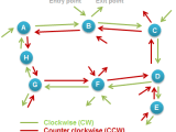 Routing Or Pathfinding Algorithm For Multi Direction Network In