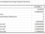 Python Why Scipy And Excel Generate Slightly Different P Value For