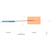 How To Connect Box Plot Medians With Multicategory X Axis In Plotly