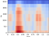 Python Log Mel Spectrogram Using Librosa Stack Overflow