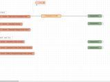 Data Processing Read And Convert Modbus Tcp With Node Red Stack