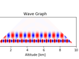 Python Rotating A Contourf Plot 90 Degrees With Matplotlib Stack