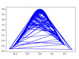 Python Matplotlib Plotting In Wrong Order Stack Overflow