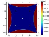 Python 2d Contour Plot From 3 Lists Stack Overflow