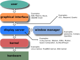 Java Automatic Code Formatting For Eclipse Ide Stack Overflow