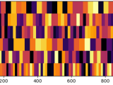 Image Visualization Of Wavelets Coefficients Using Python Stack
