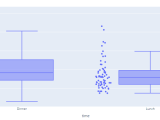 Python Swarm Plots In Plotly Plotly Express Stack Overflow